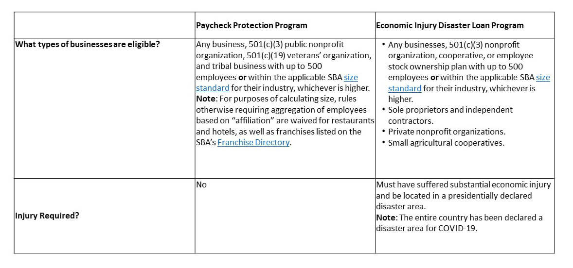 chart | Warady & Davis, LLP